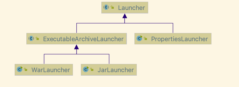 Spring Boot Jar 20210625 Java North